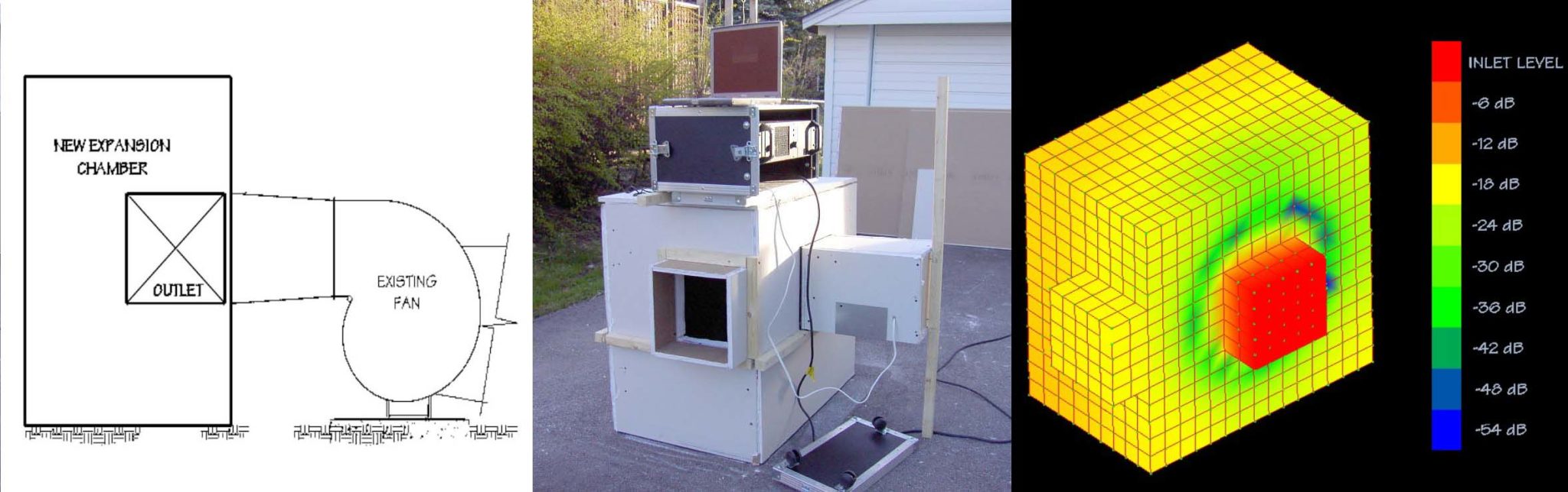 Boundary Element Analysis (BEM) for Acoustical Modeling and Noise ...