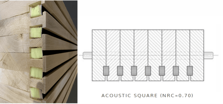 Acoustic Design Strategies for Mass Timber Buildings Explained